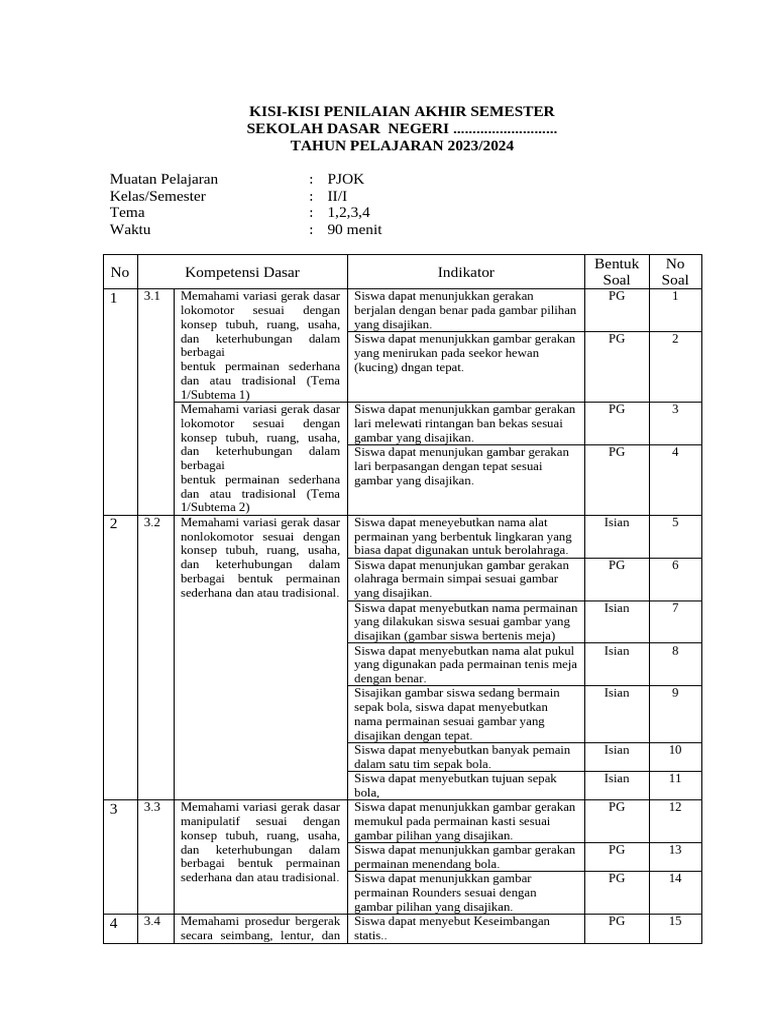 Kisi-Kisi Pas Pjok Kurtilas Kelas 2 | PDF