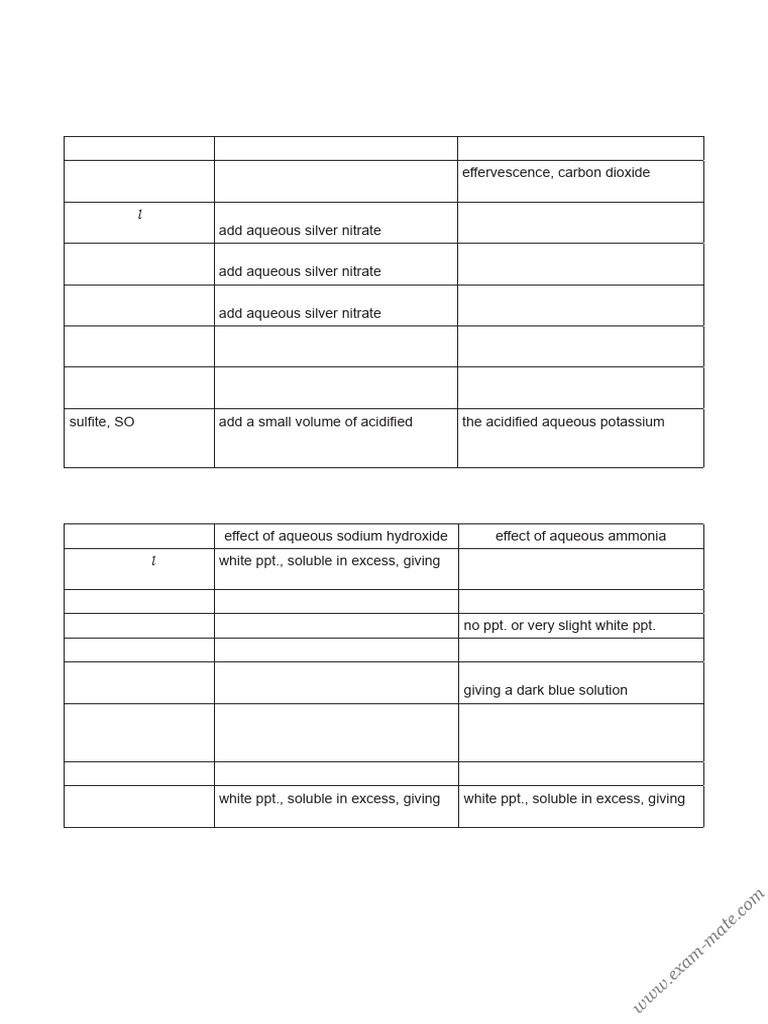 0620 w23 QP 63 Removed | PDF