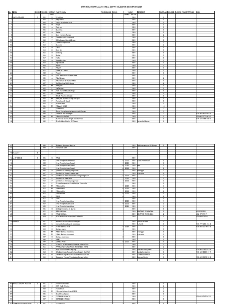 Data Buku Perpus MTSQ Roudlotul Ihsan | PDF