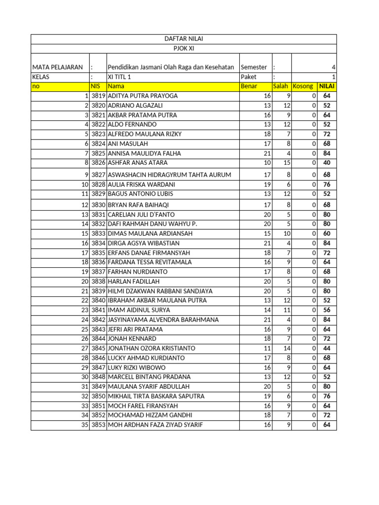 Nilai Pas Pjok Xi | PDF