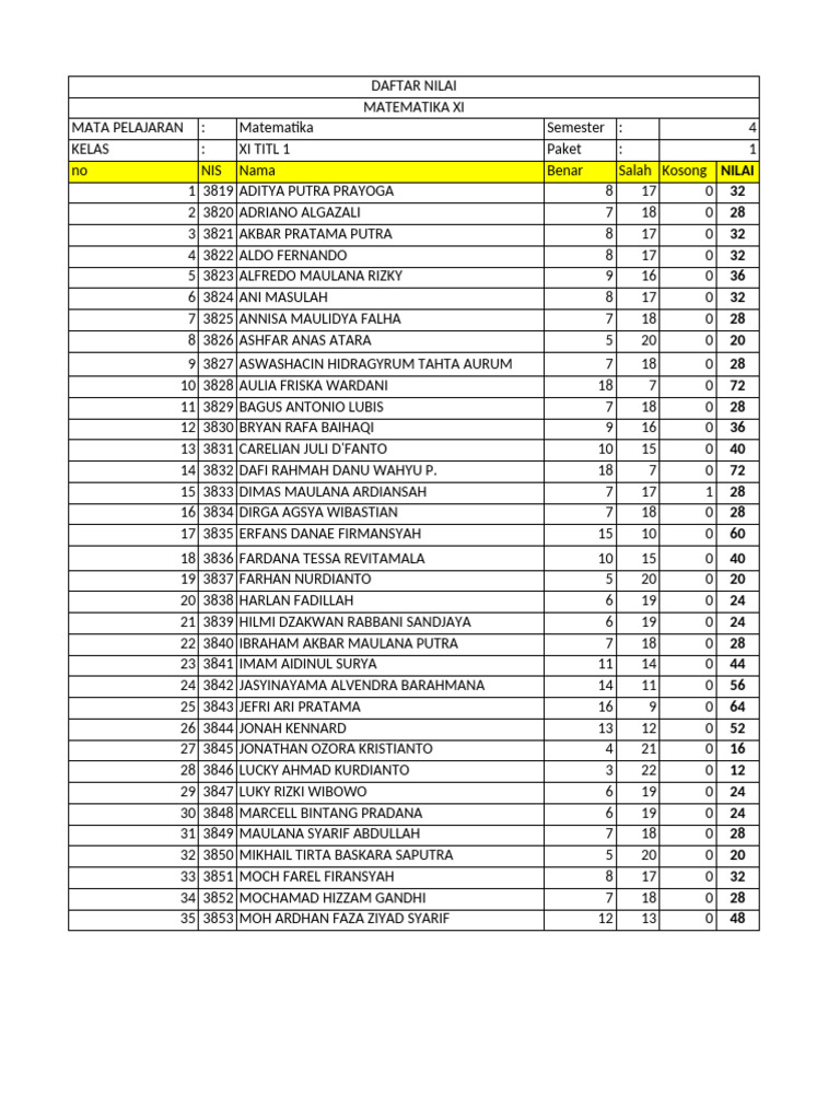 Nilai Pas MTK Xi | PDF