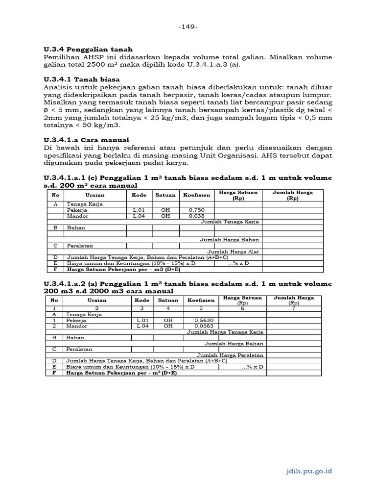 analisa pek tanah biasa | PDF