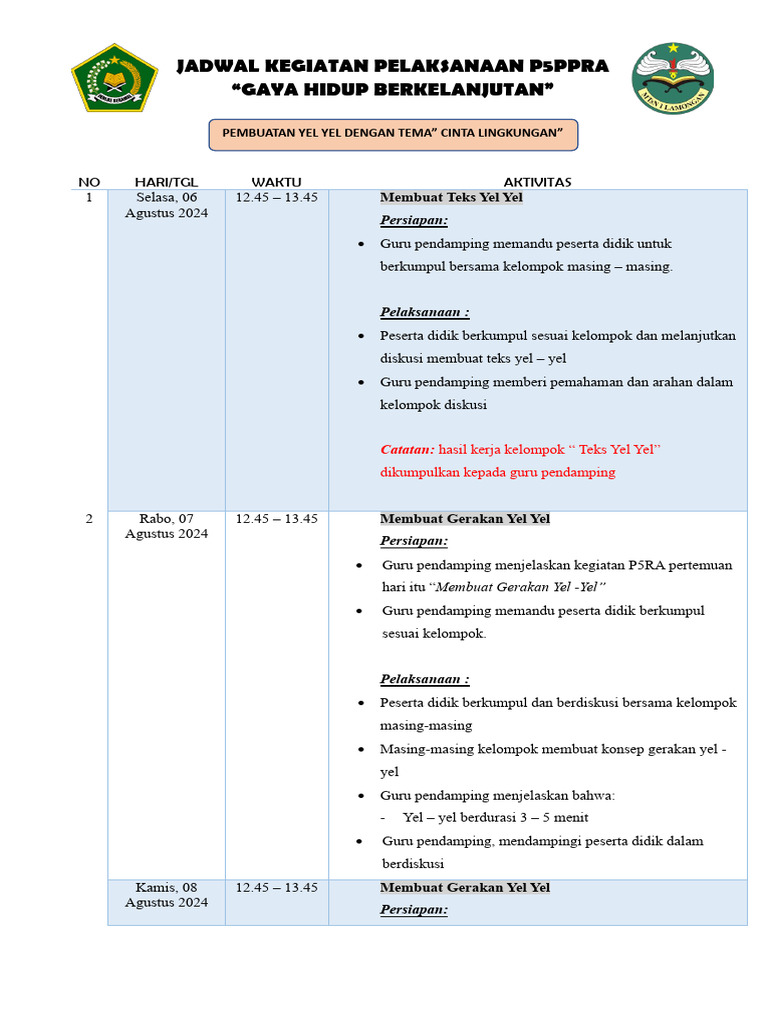 Aktivitas Lanjutan 2 | PDF