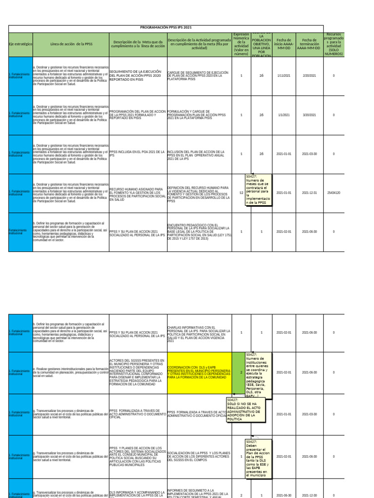 Seguimiento A PPSS A 30 de Junio 2021 Con Obs 1 | PDF