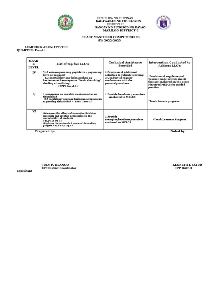 EPP-4th Quarter LLC SY 2022-23 | PDF