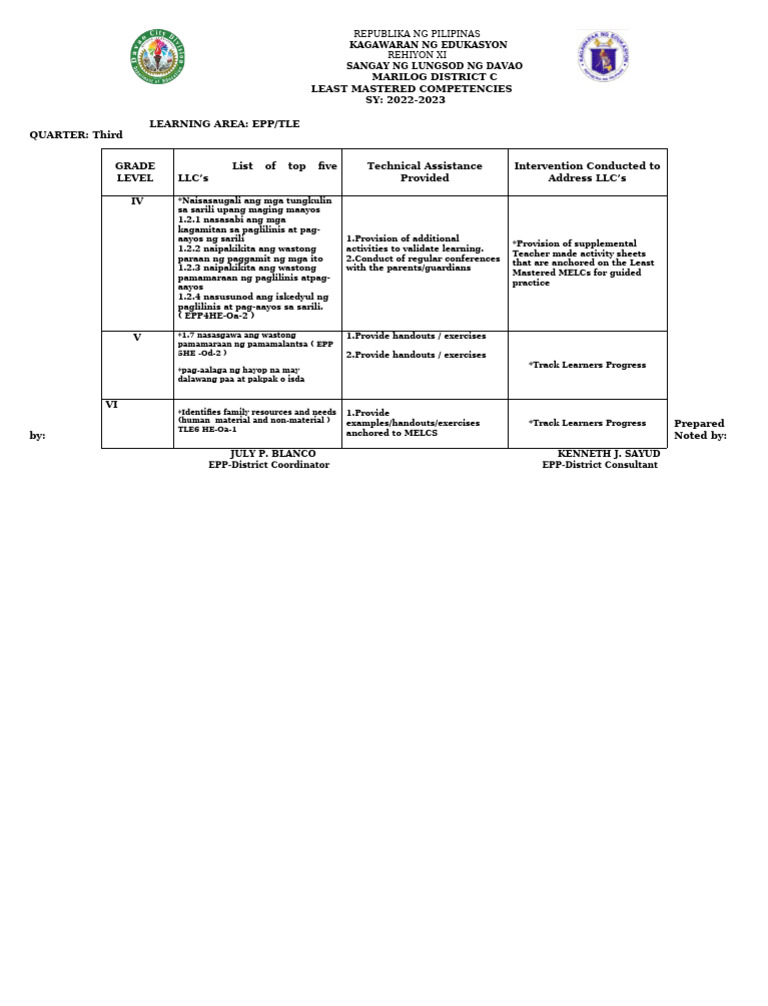 EPP-3rd Quarter LLC SY 2022-23 | PDF