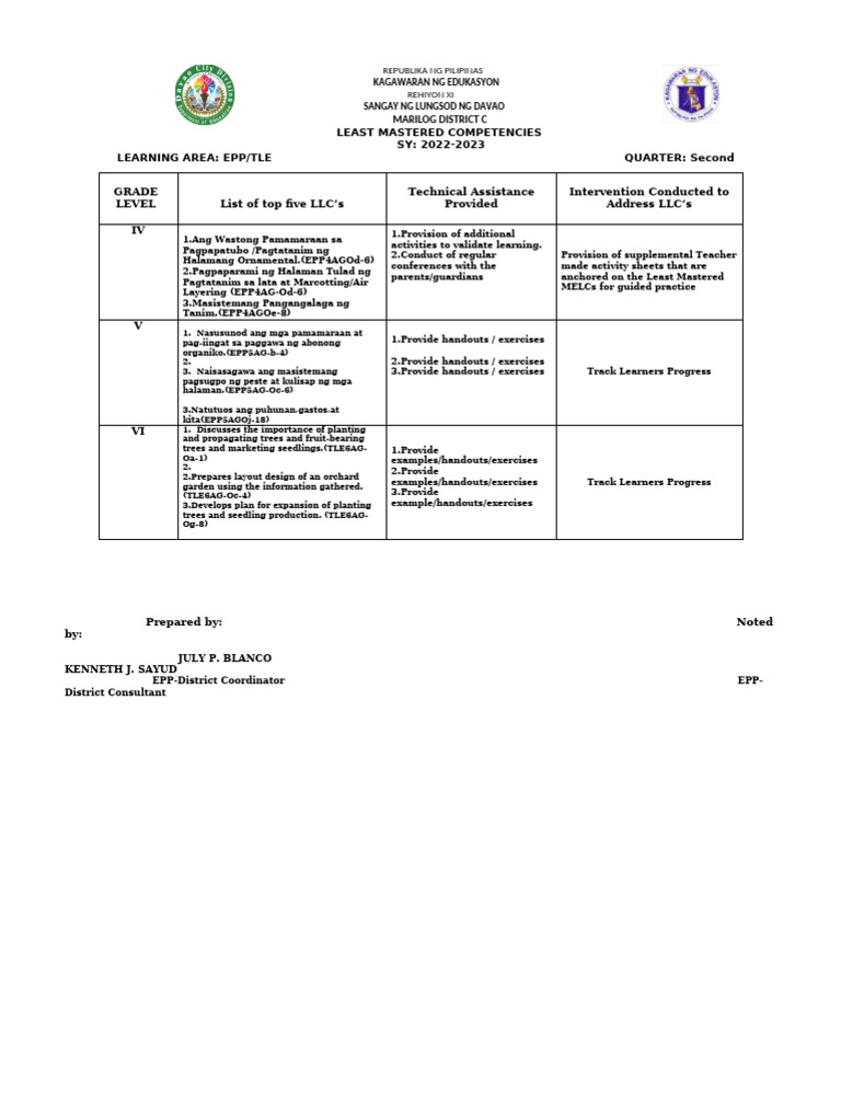 EPP-2nd Quarter LLC SY2022-23 | PDF