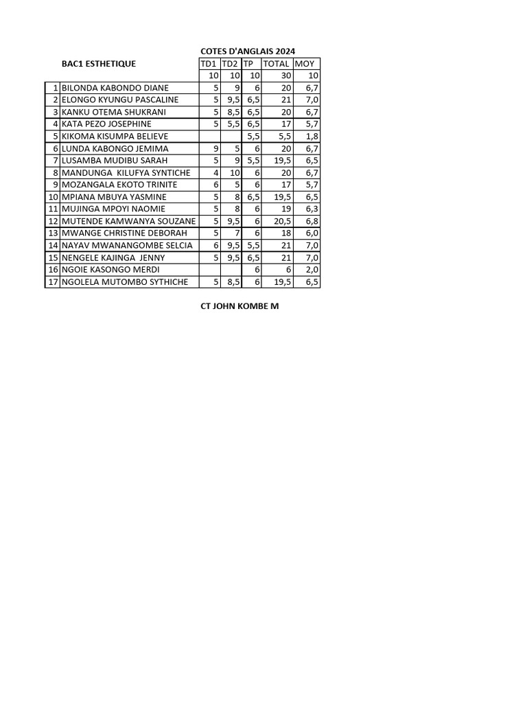Liste de Points Bac1 Istl Tous 2024okk | PDF