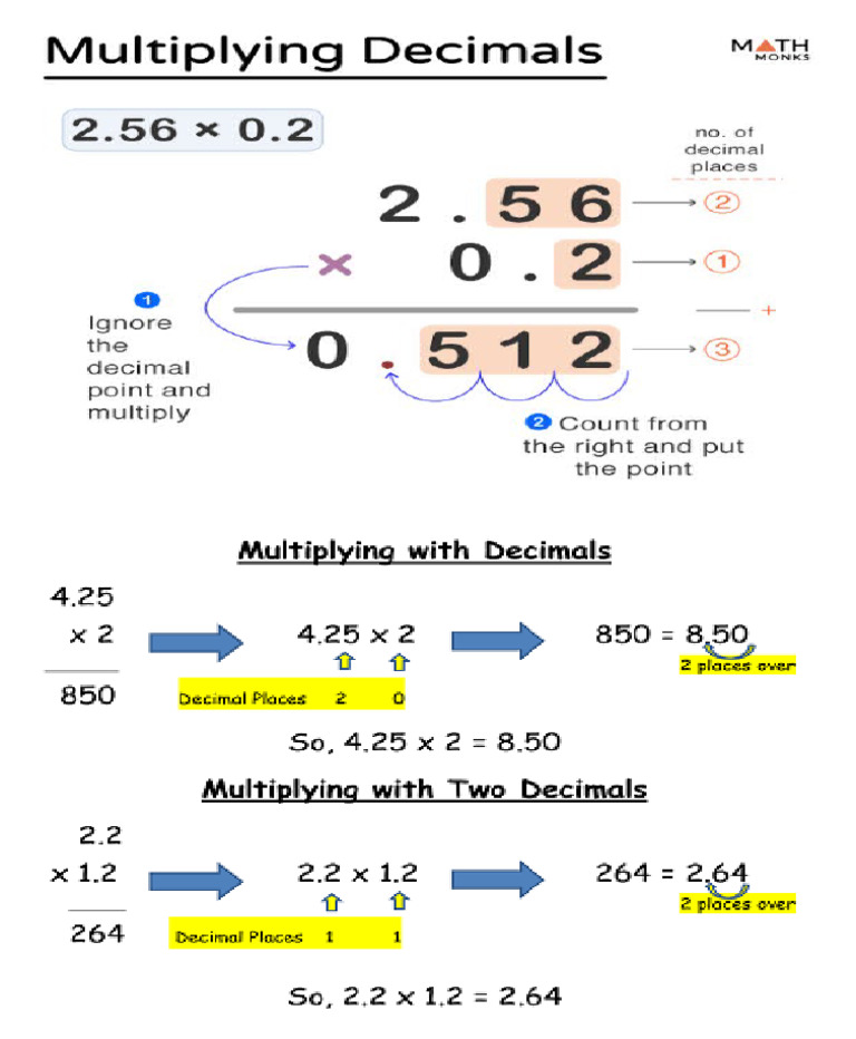 Math Decimals Ims | PDF