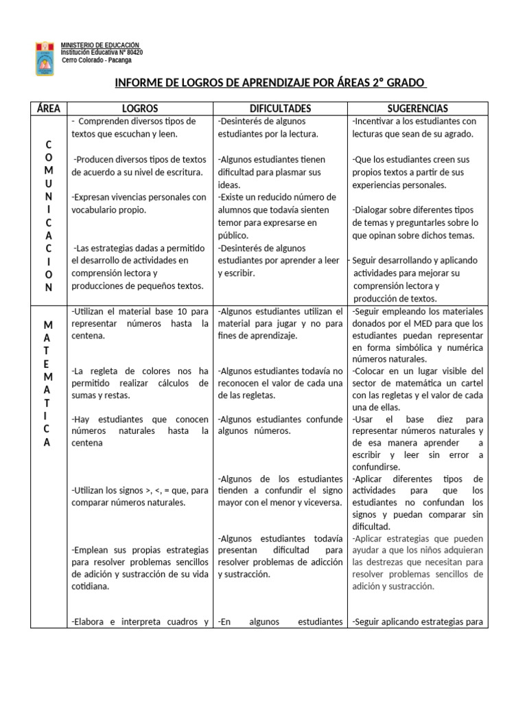 Informe de Logros de Aprendizaje Por Areas de 2º Grado | PDF
