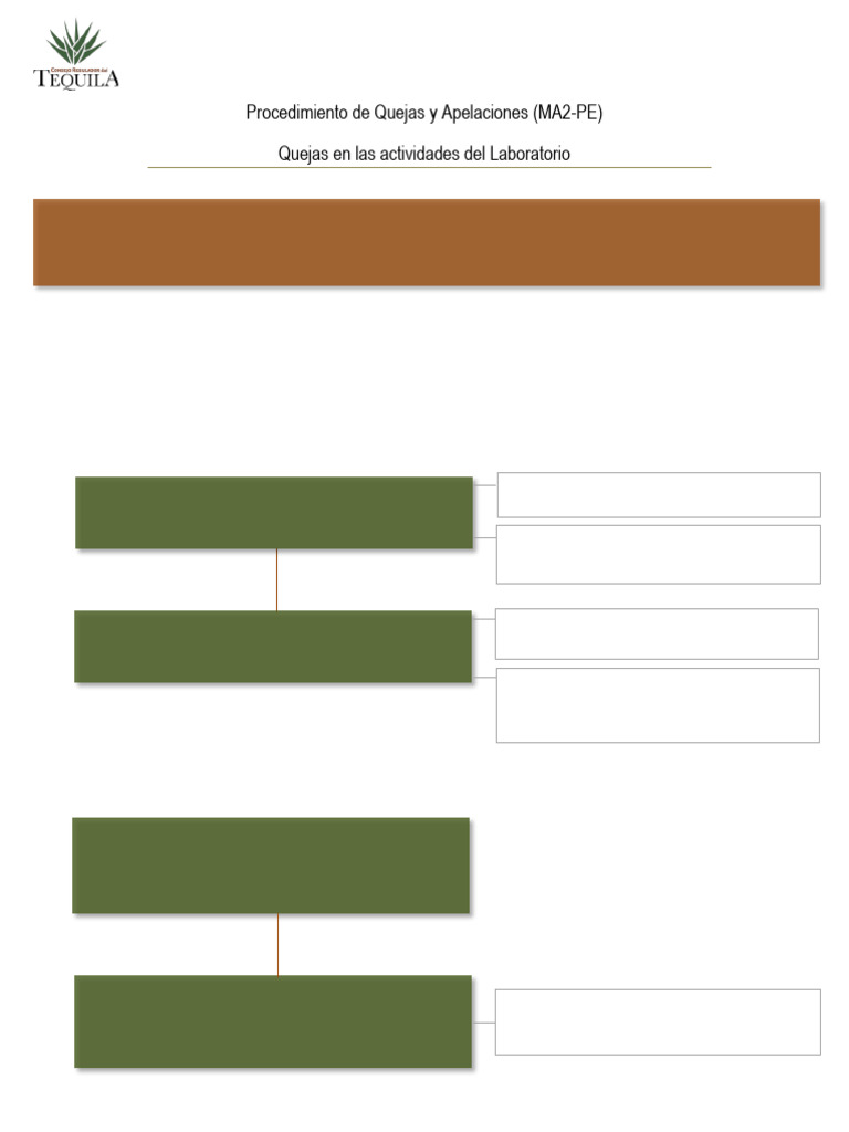 Quejas y Apelaciones LP 2024 | PDF | Laboratorios