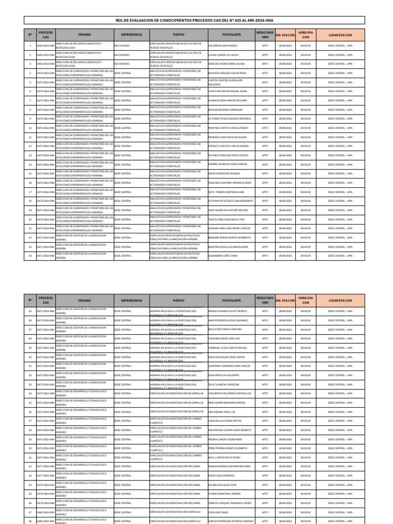 Rol de Eva de Con CAS 425 Al 490 - SEDE CENTRAL - LIMA | PDF