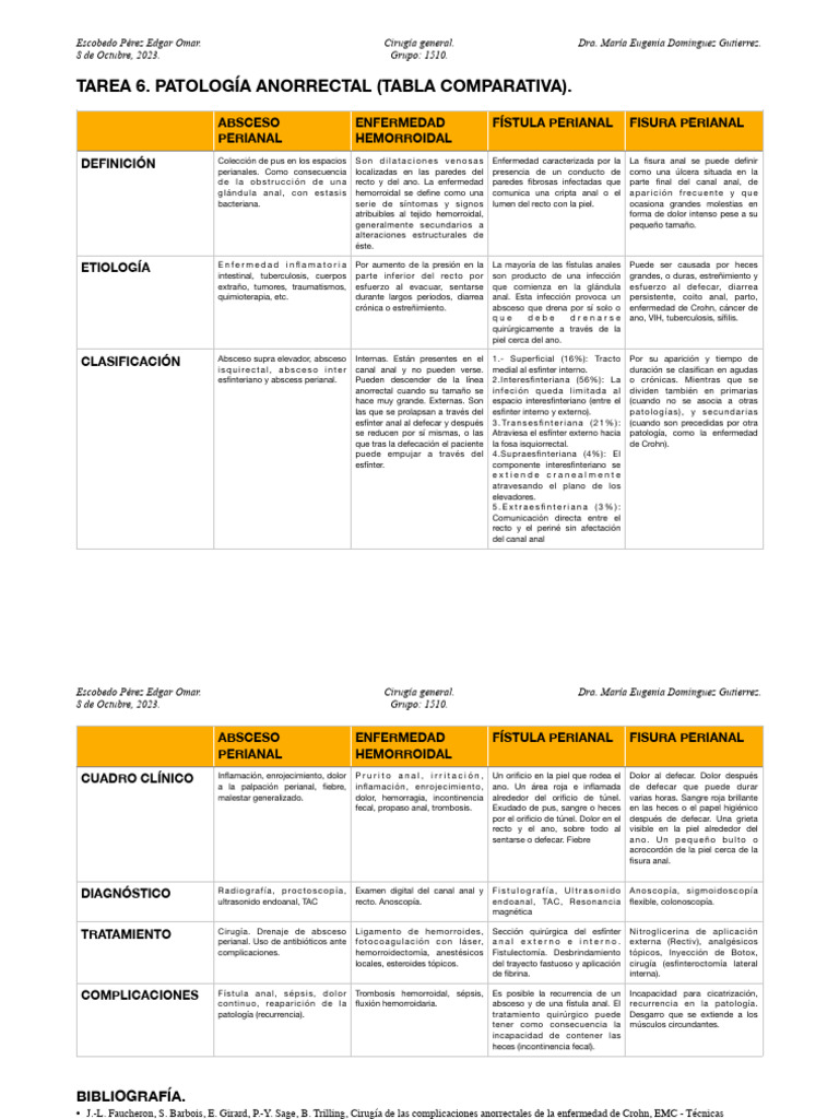 Patología Anorrectal. | PDF | Dermatology | Lesion