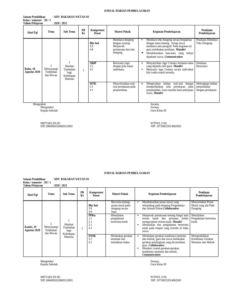 Jurnal Kelas 3 Tema 2 2021 | PDF