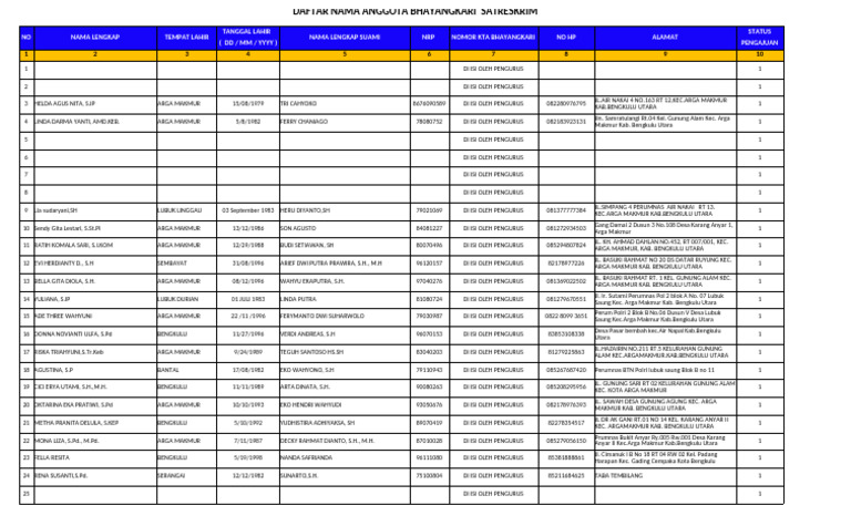 Isi Format Bhayangkari | PDF