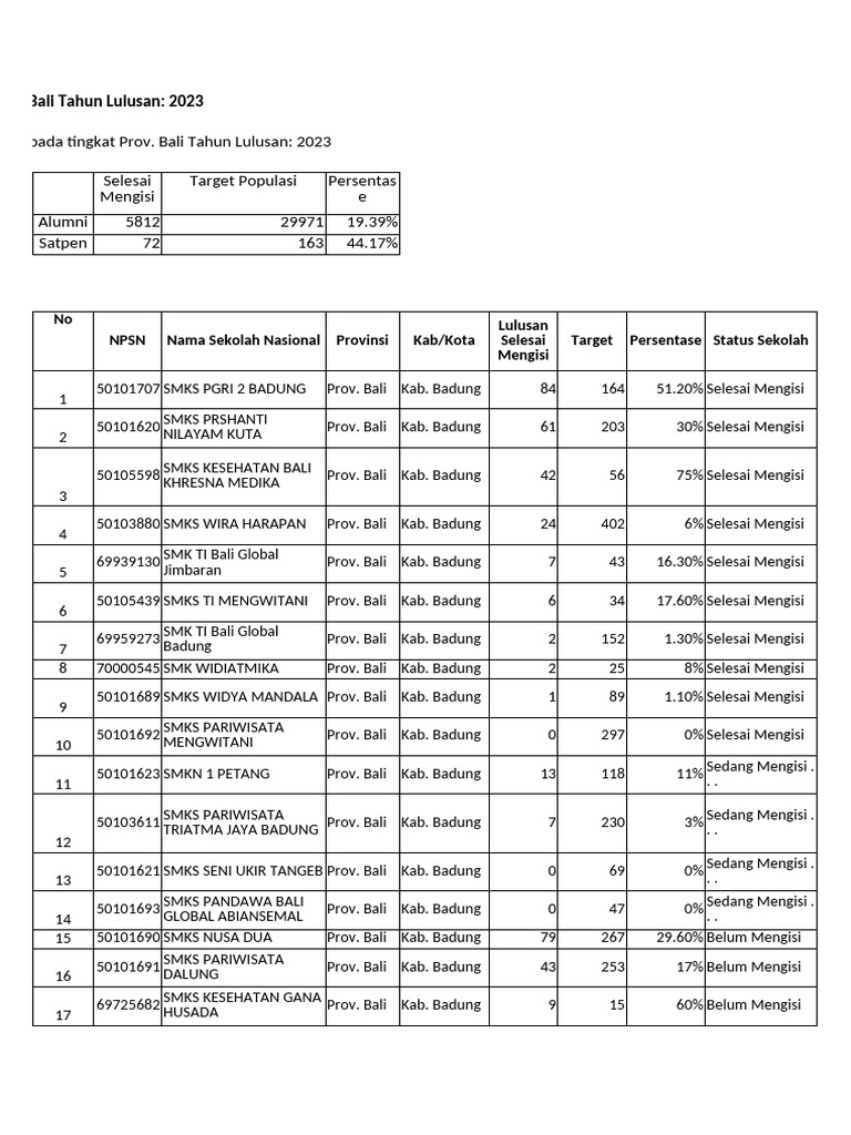 2c. Progress TS BALI - 20082024 | PDF