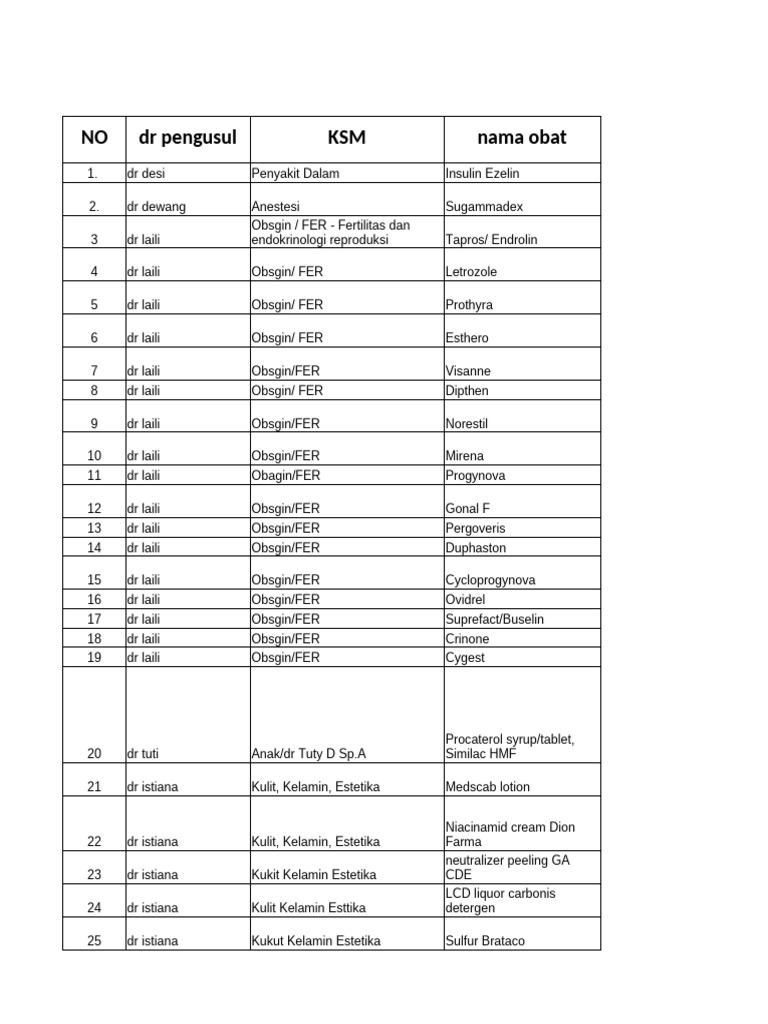 Contoh Materi Dalam Rapat | PDF