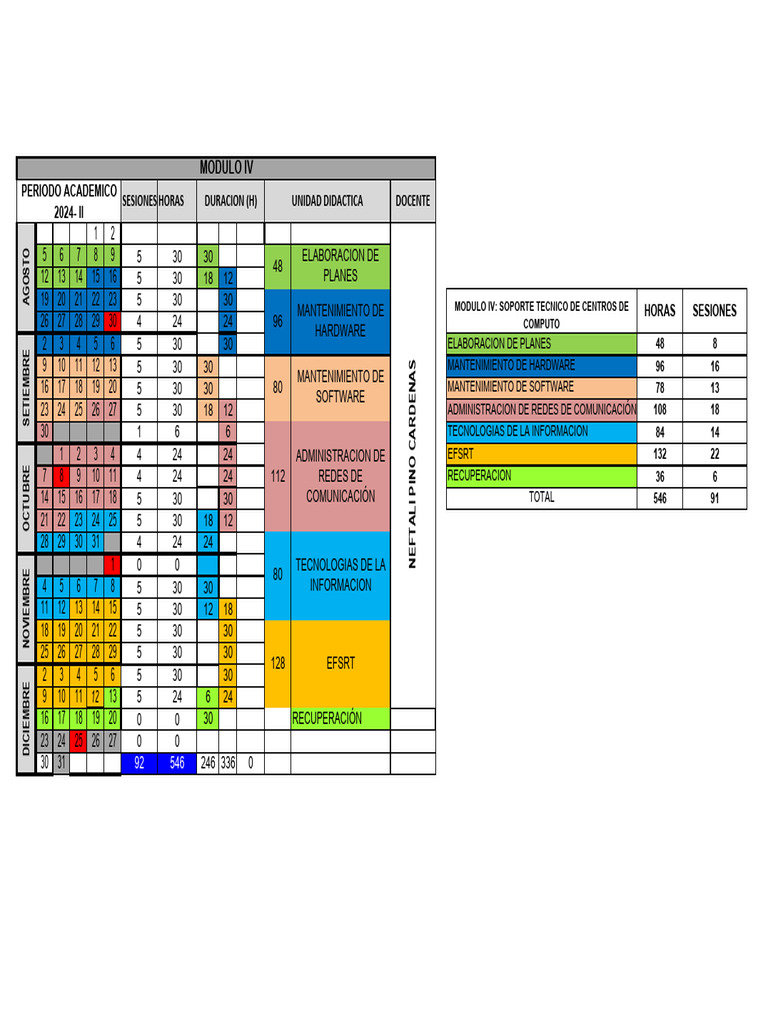 Calendarizacion - Computacion | PDF | Informática