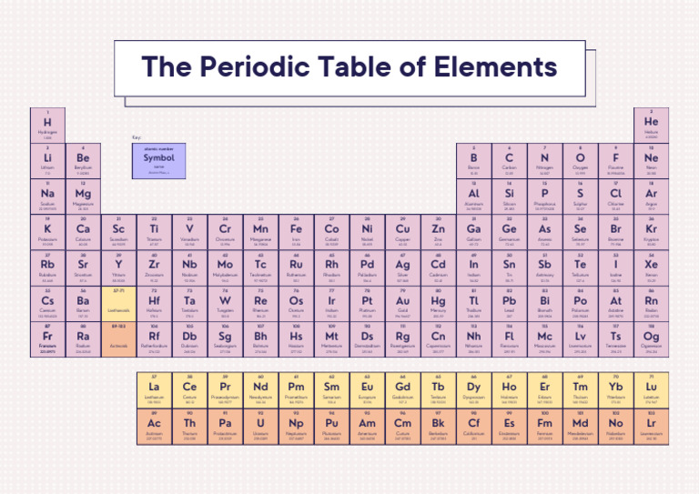 Pink Lined Periodic Table Poster | PDF