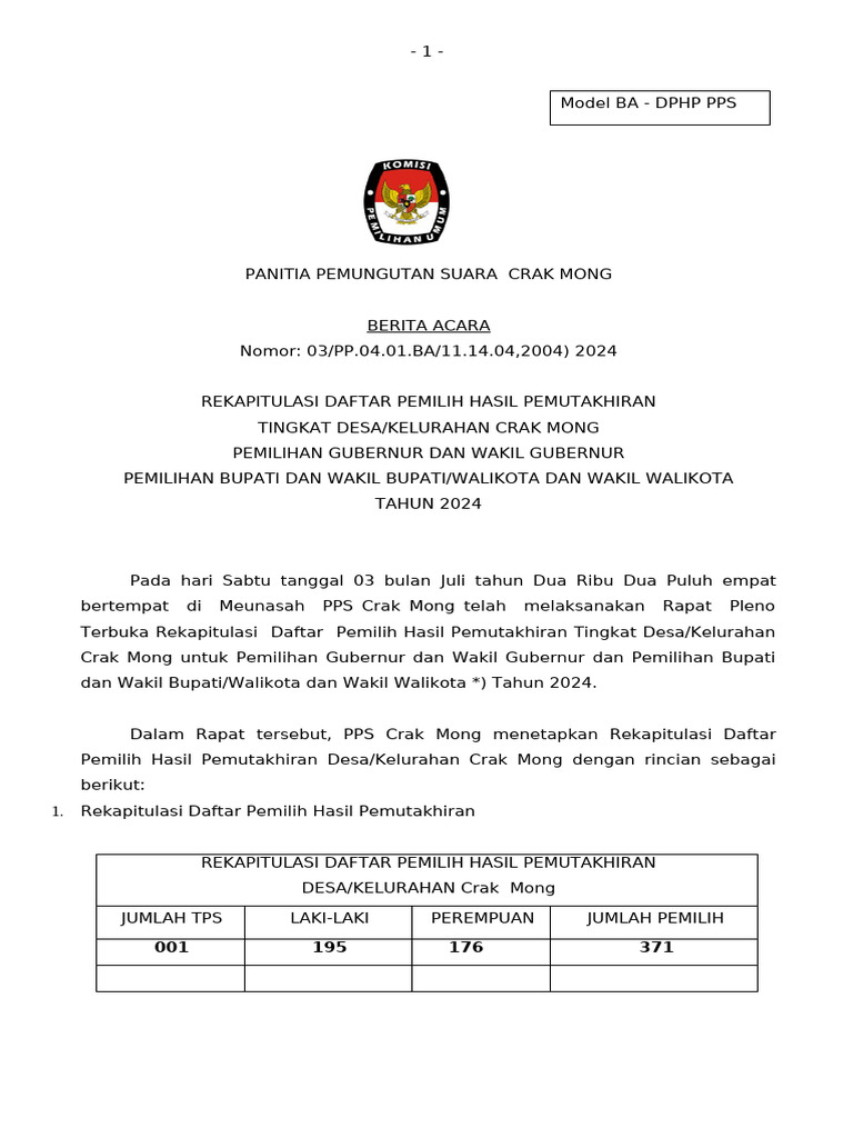 06 BA DPHP DPS (2) Crak Mong | PDF