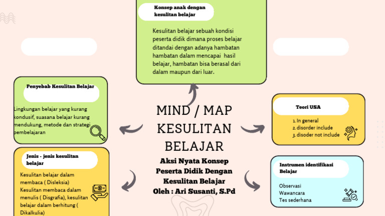 Mind Map Topik 1 | PDF
