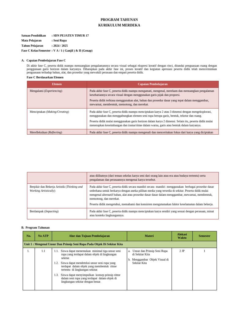 Prota Seni Rupa | PDF