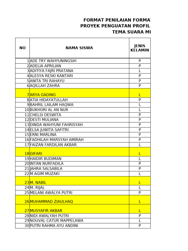 Format Penilaian Formatif P5 | PDF