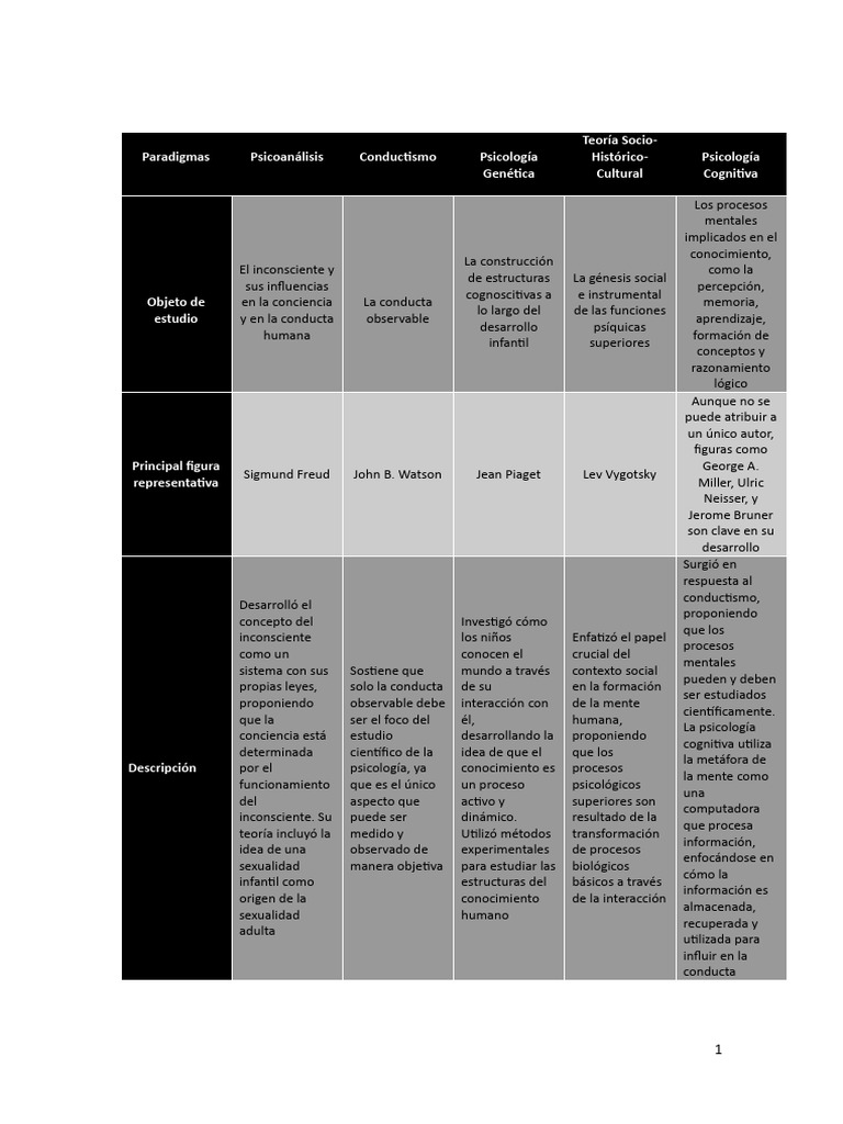Características Del Ser Humano Según Bleger | PDF