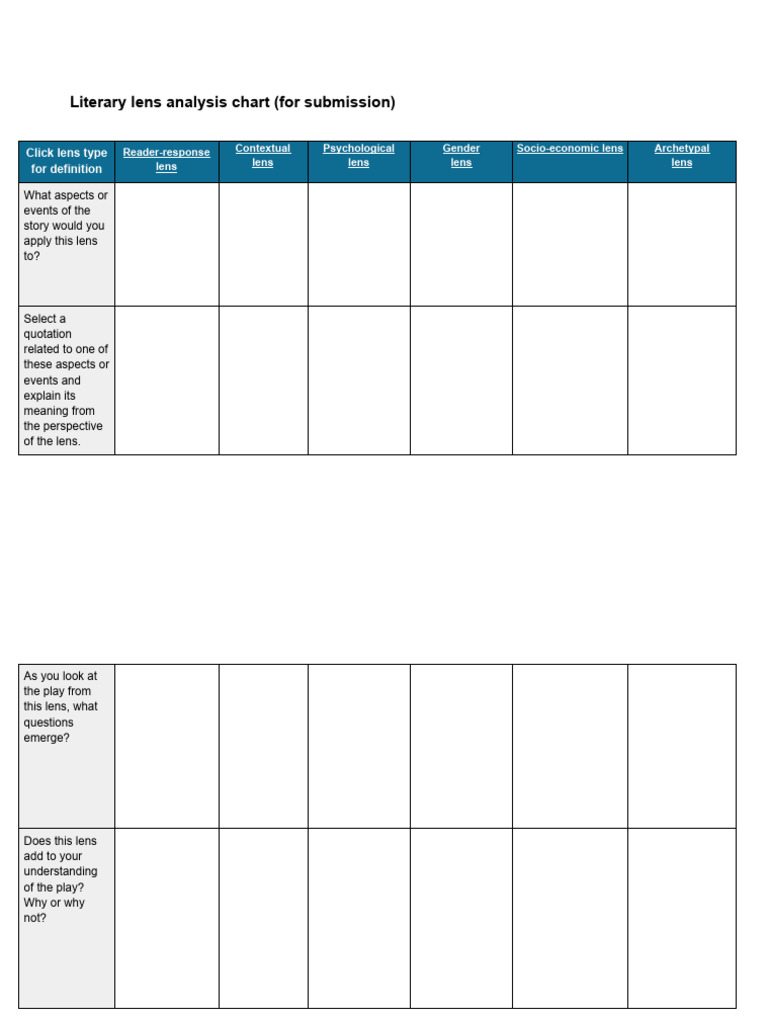 3.4 Literary Lens Analysis Chart (For Submission) | PDF