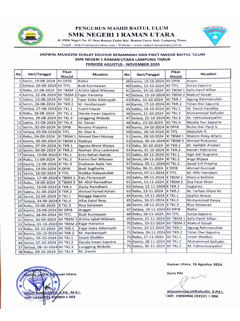 Jadwal Shalat Dzuhur Dan Jum'at Periode Agus-Nov 2024 | PDF