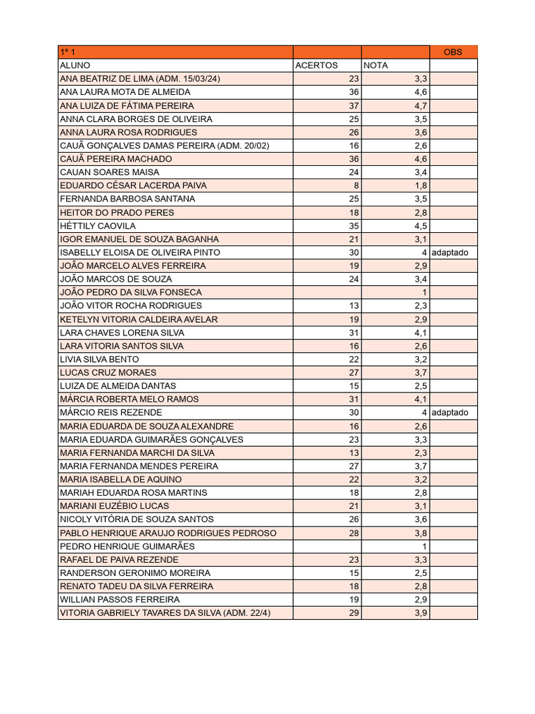 Simulado - 3º BIMESTRE | PDF