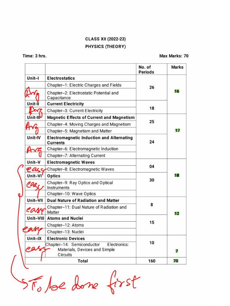 Physics_SrSec_2022-23 | PDF