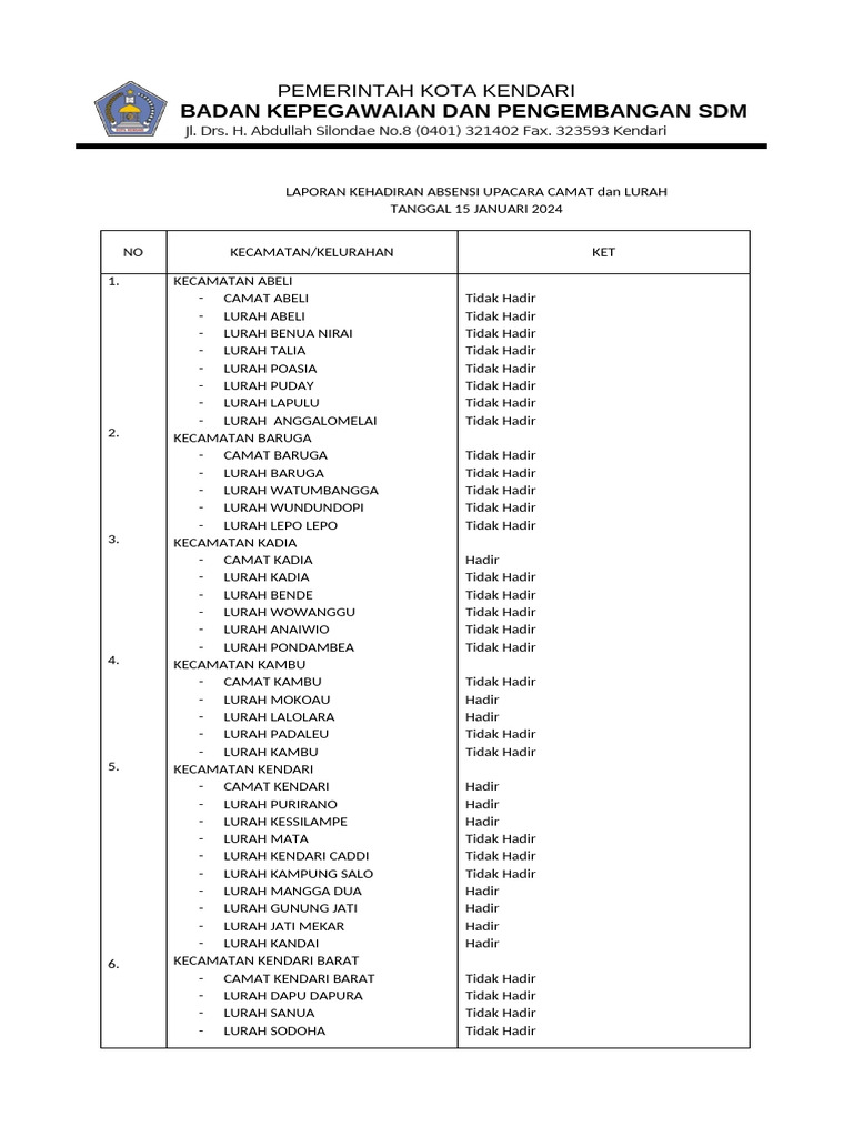 Laporan Daftar Hadir Absen Lurah | PDF
