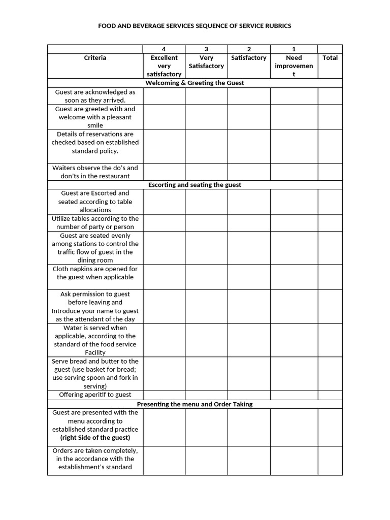 Rubrics FBS For Service | PDF