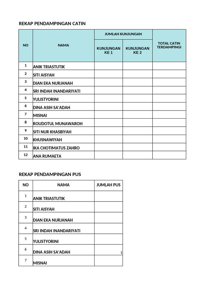 Rekap Pendampingan TPK Pandansari Kirim | PDF