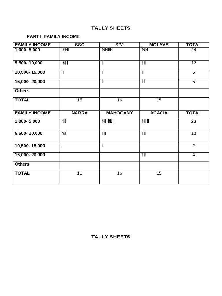TALLY SHEETS RESEARCH PAPER - 083538b - 080732 | PDF | Lecture ...