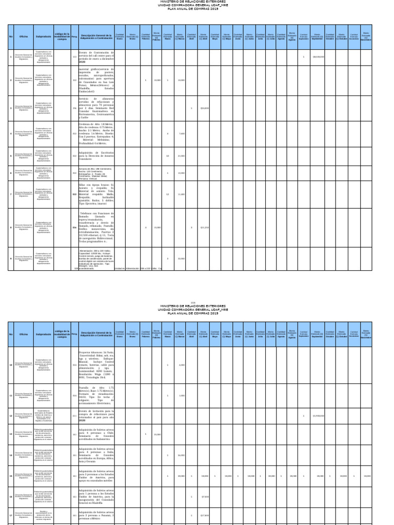 Programación Del PAC NO. 2 | PDF