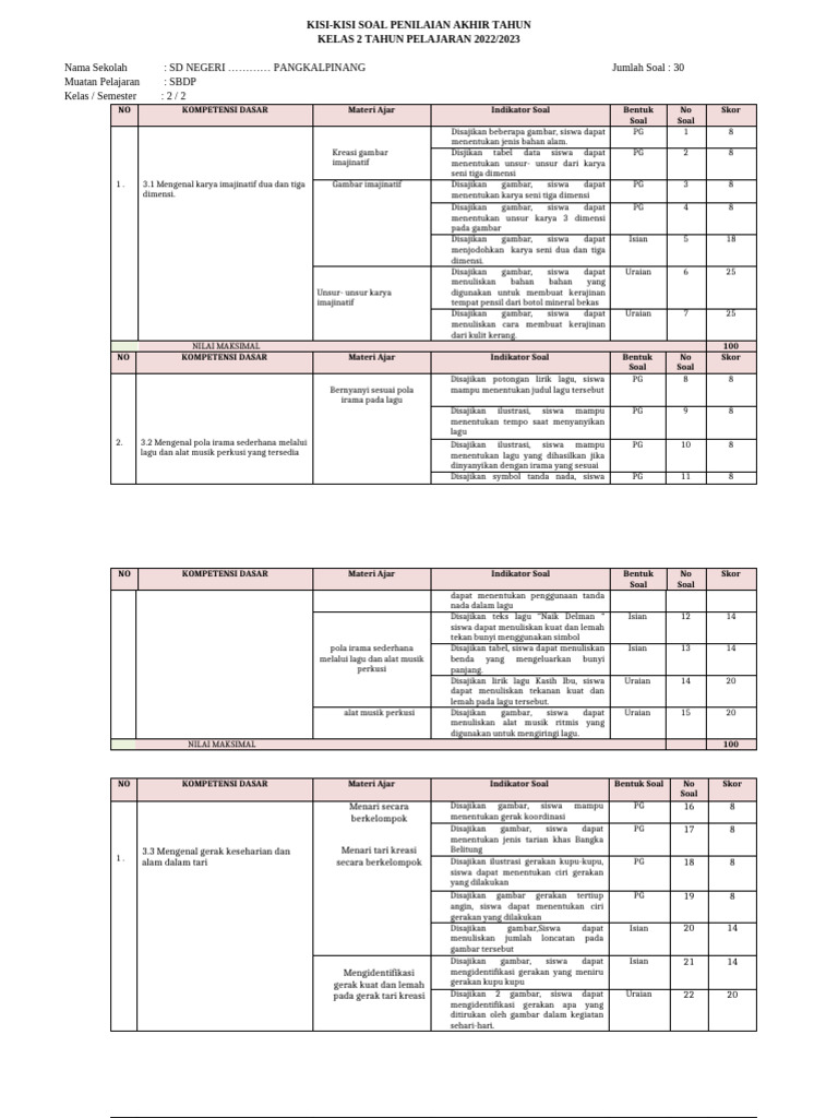 Kisi - Kisi Pat SBDP Ta 2022-2023-1 | PDF