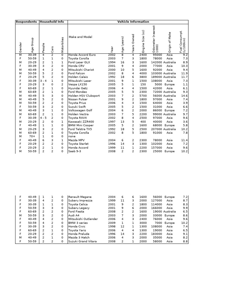 Fast Track 2 PG 124 Household and Transport | PDF