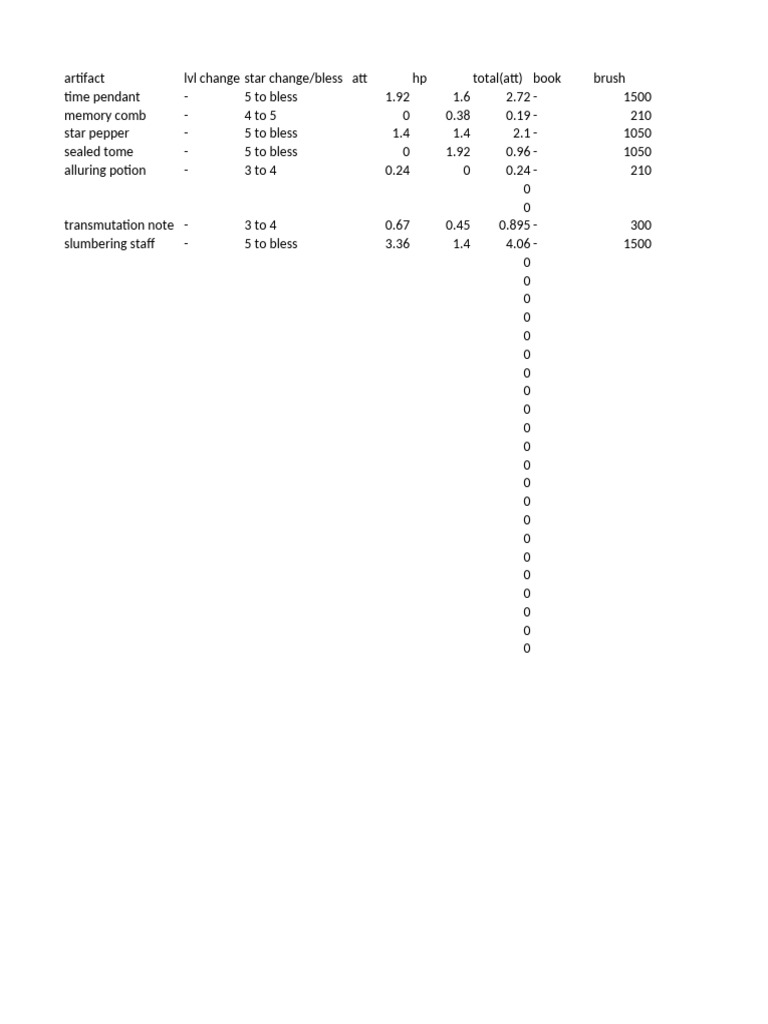 New Microsoft Excel Worksheet | PDF
