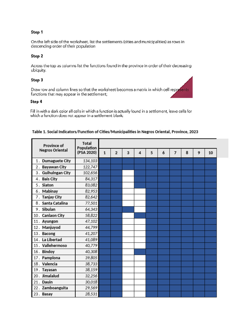 FMA4 Scalogram Analysis - Saranillo, Seth Franjo | PDF