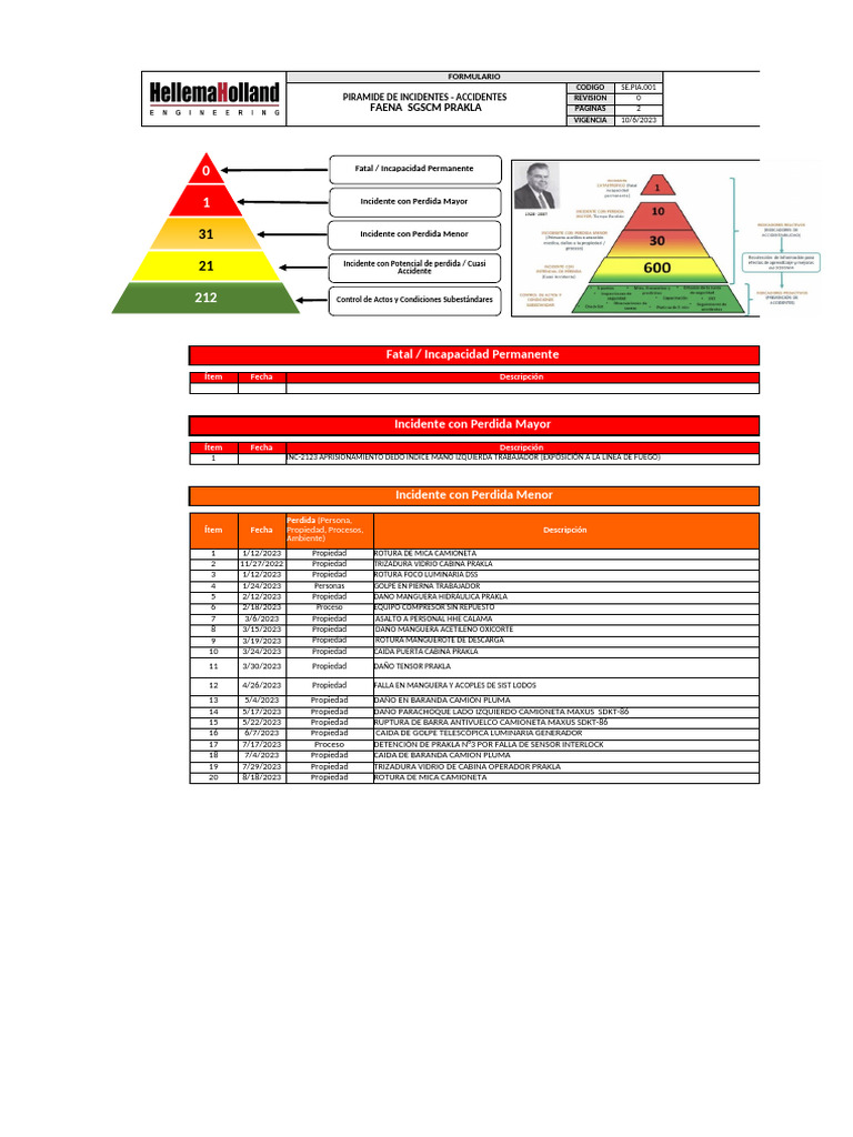 Pirámide F Bird 29 Agosto Al 04 de Septiembre Talabre | PDF