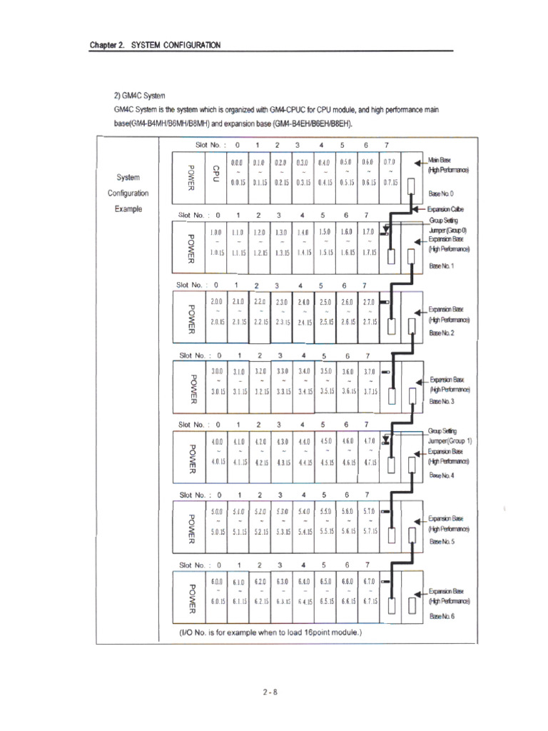 Configuracion PLC GM4-CPUC | PDF