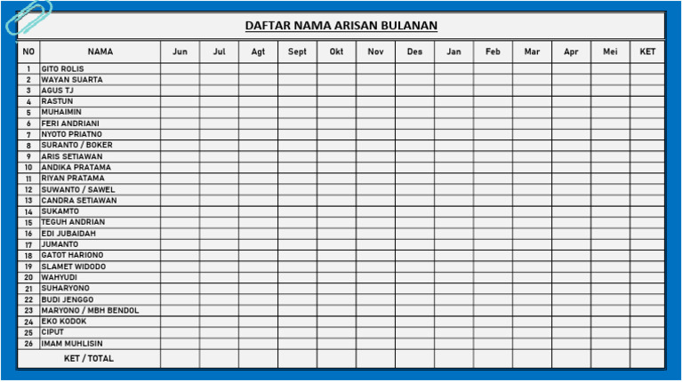 Daftar Nama Arisan Bulanan: NO Nama Jun Jul Agt Sept Okt Nov Des Jan Feb Mar Apr Mei KET | PDF