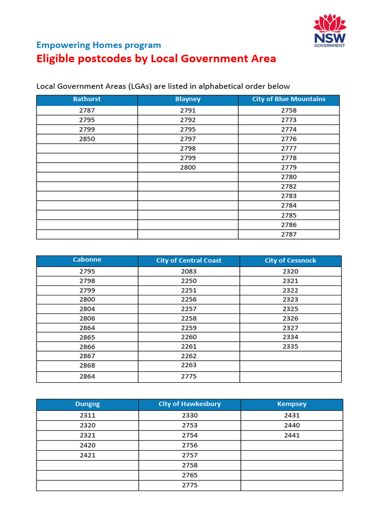 Empowering Homes Eligible Postcodes by LGA Oct2020 | PDF