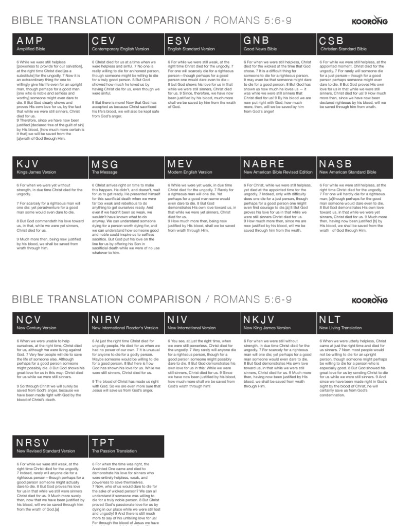 Bible Translation Guide Updated 1 | PDF