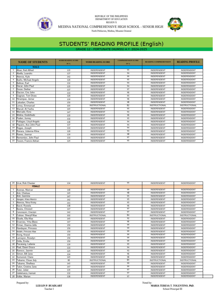 g12 Reading Profile English | PDF
