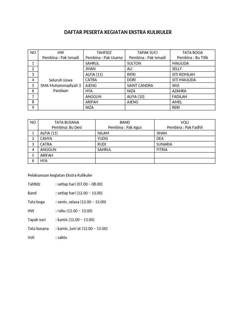 Daftar Peserta Kegiatan Ekstra Kulikuler | PDF
