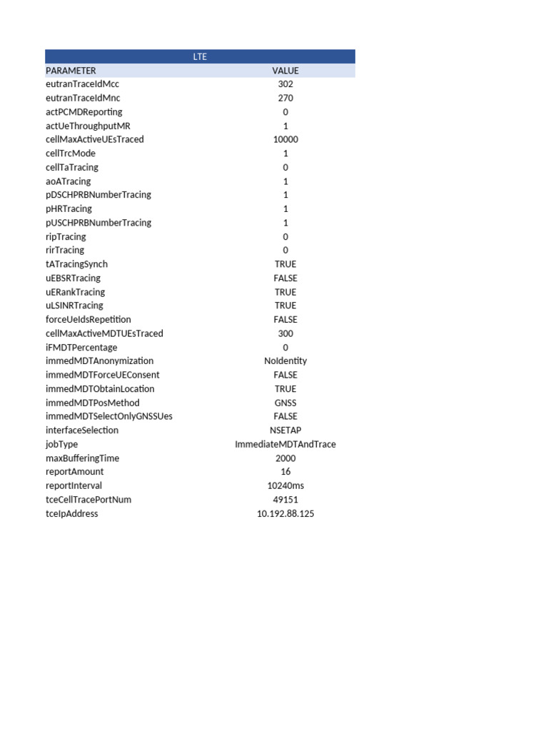 Default MTRACE Configs | PDF