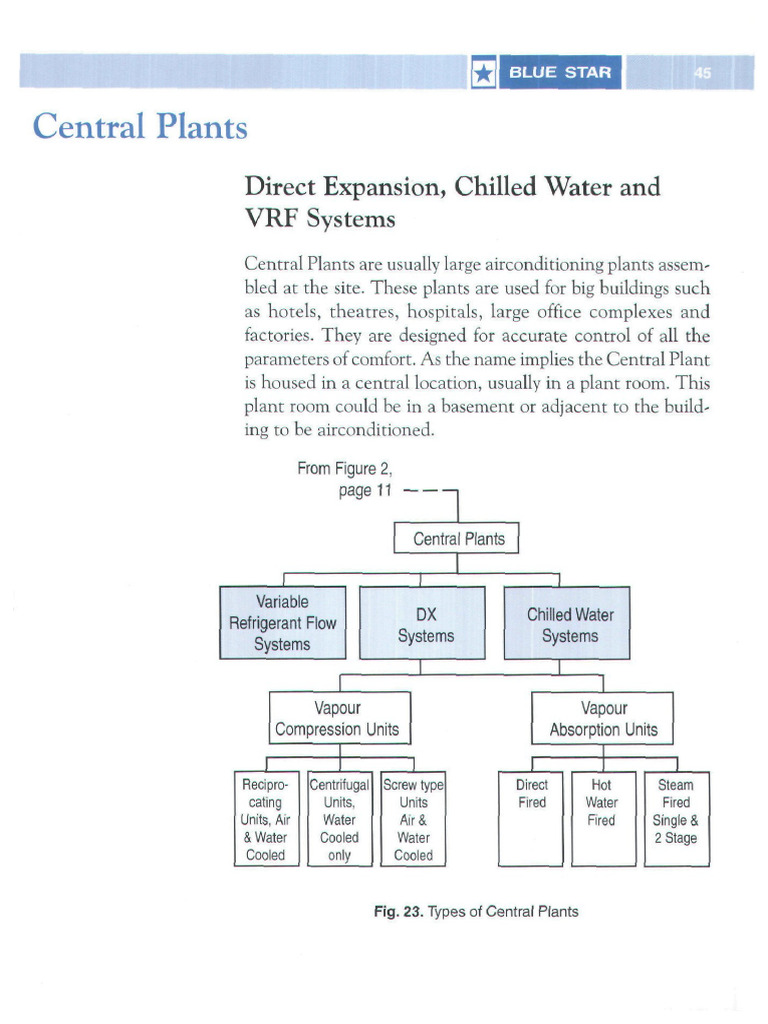Central Plants | PDF